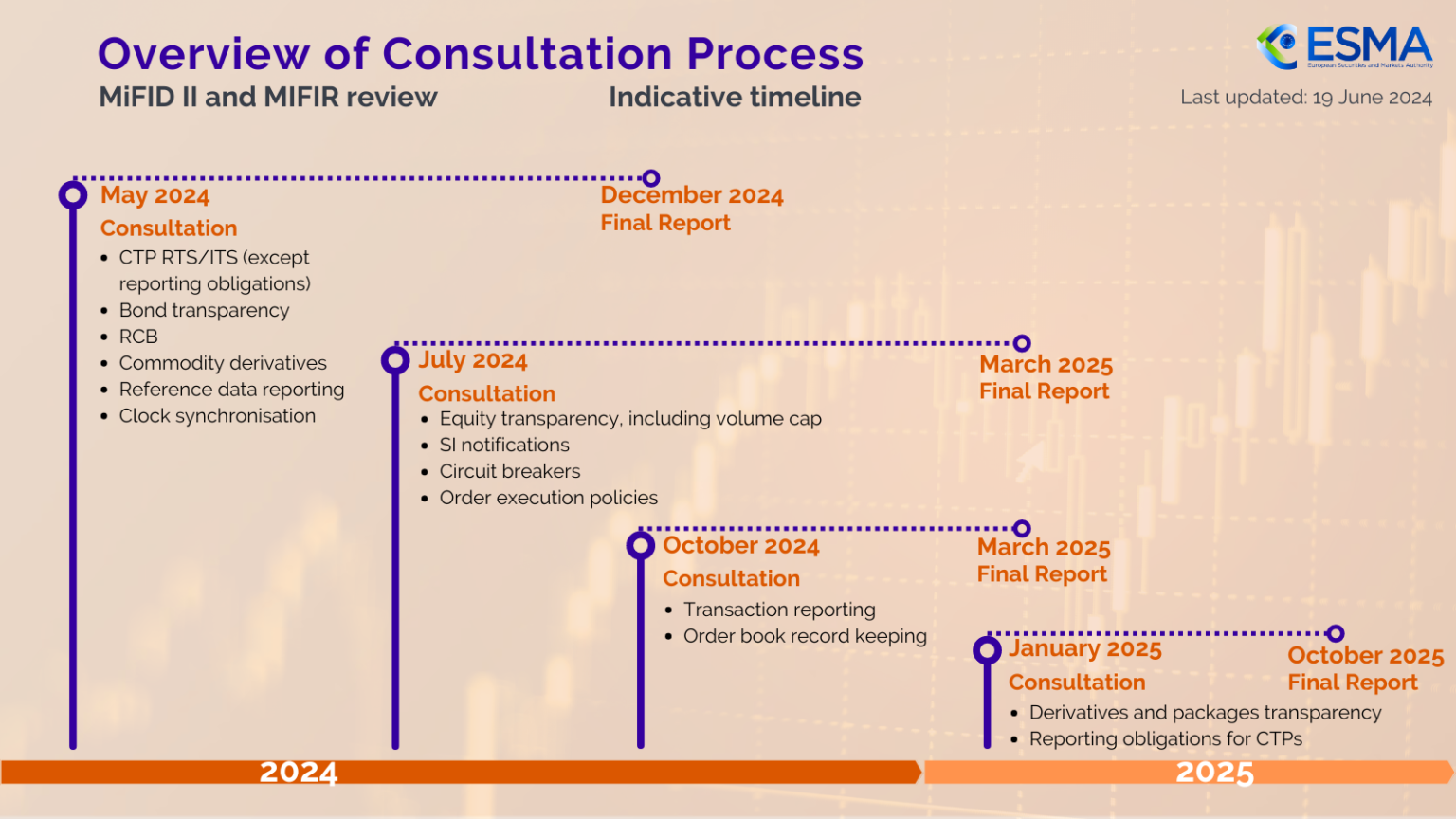 MiFIR Review is on track - FinTeX - Finance & Technology eXpertise